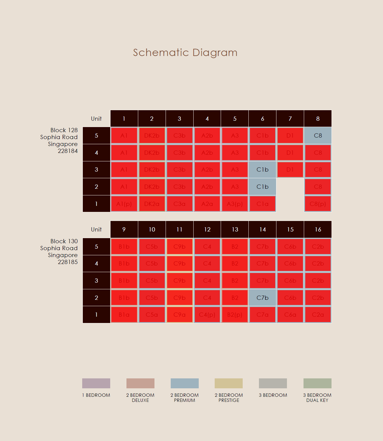 Balance Units Chart – Orchard Sophia Official – Developer Sales Website